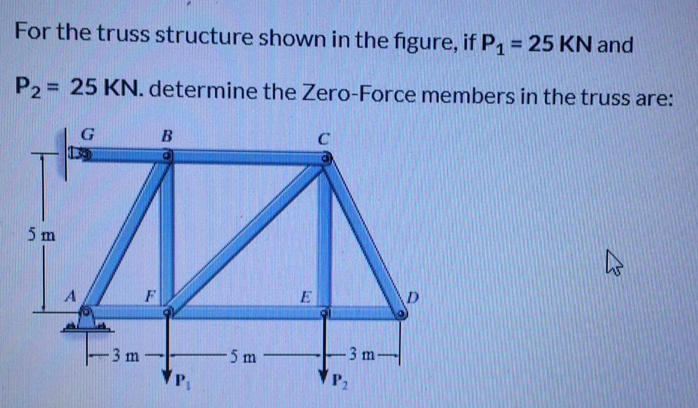 Solved For the truss structure shown in the figure, if P1 = | Chegg.com