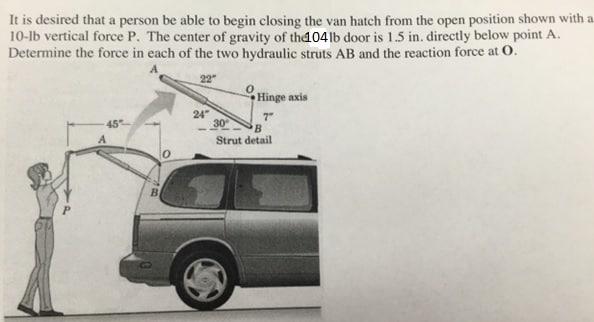 Solved It is desired that a person be able to begin closing | Chegg.com