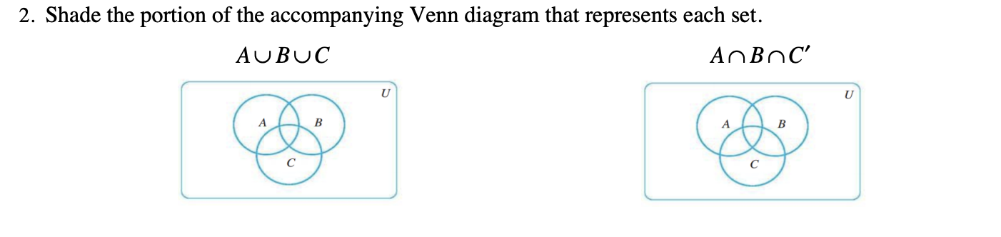 Solved 2. Shade the portion of the accompanying Venn diagram | Chegg.com