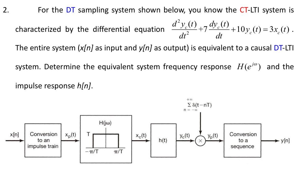 Solved 2. For the DT sampling system shown below, you know | Chegg.com
