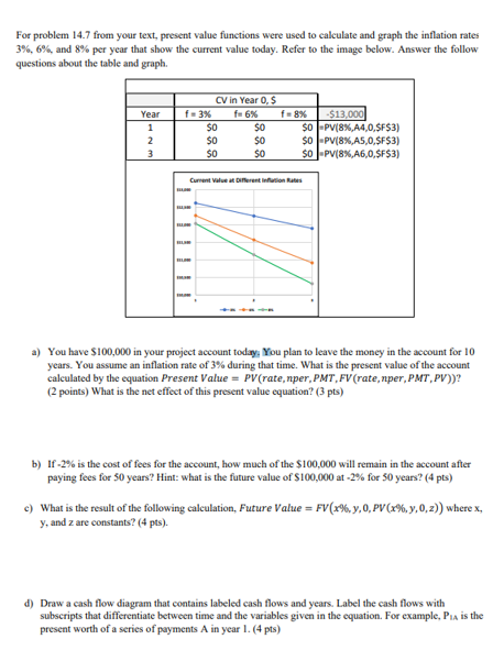 Solved For problem 14.7 from your text, present value | Chegg.com