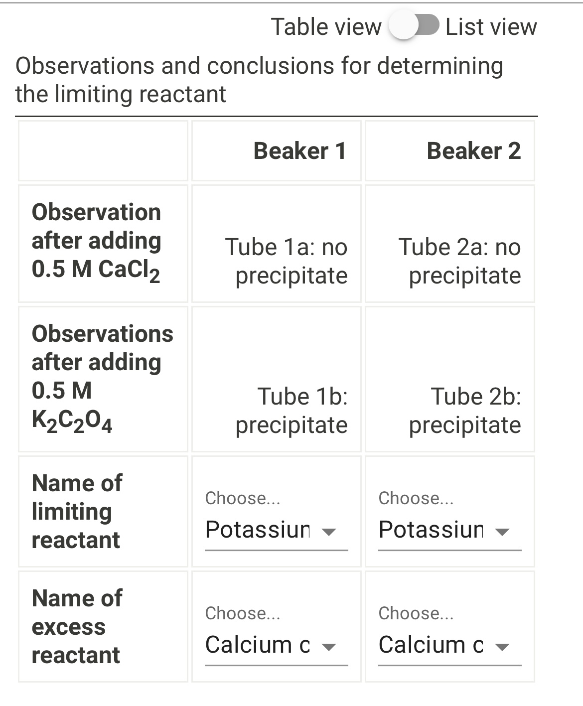 Table view List view Observations and conclusions for | Chegg.com
