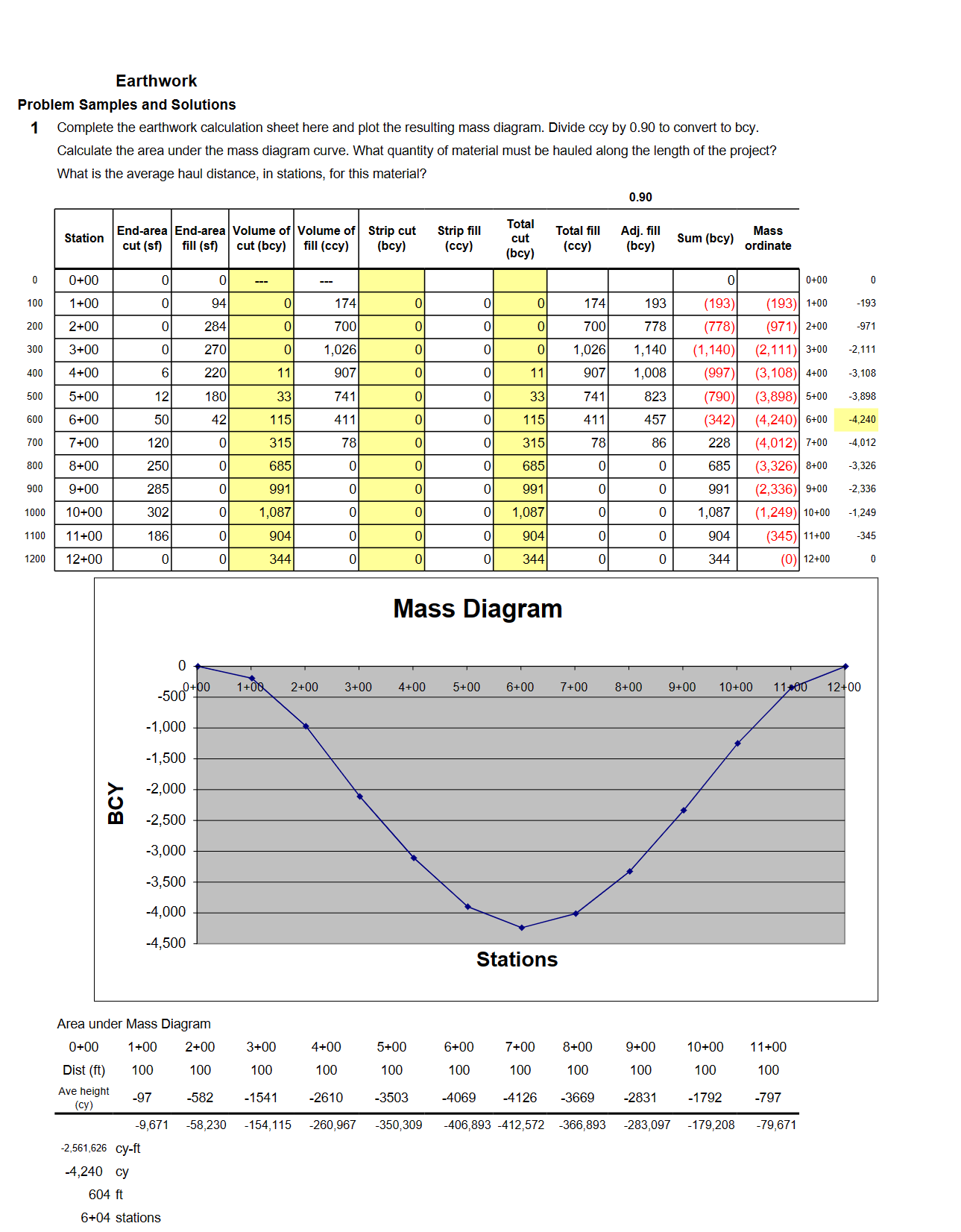 Solved Earthwork Problem Samples and Solutions 1 Complete | Chegg.com