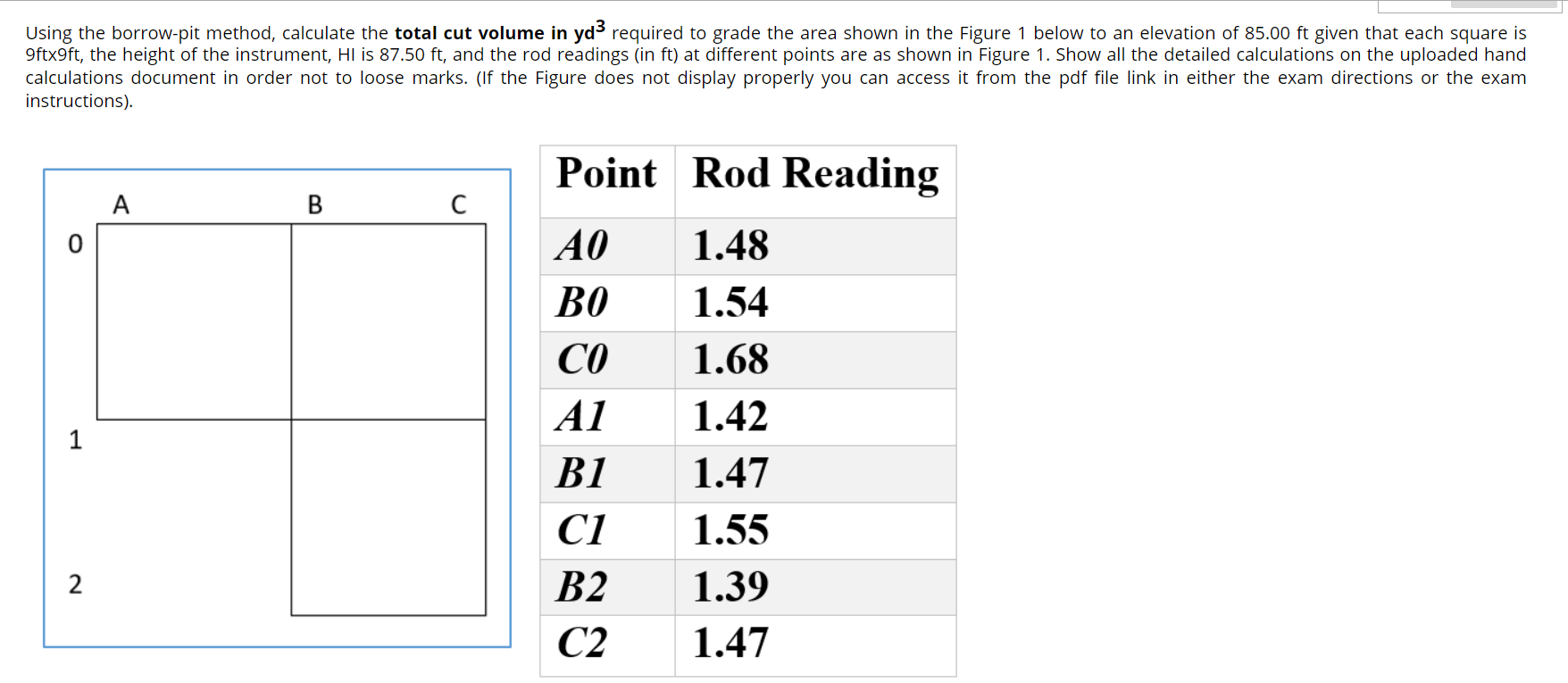 Solved Using the borrow-pit method, calculate the total cut | Chegg.com