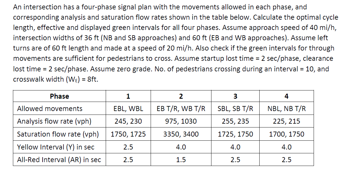 An intersection has a four-phase signal plan with the | Chegg.com