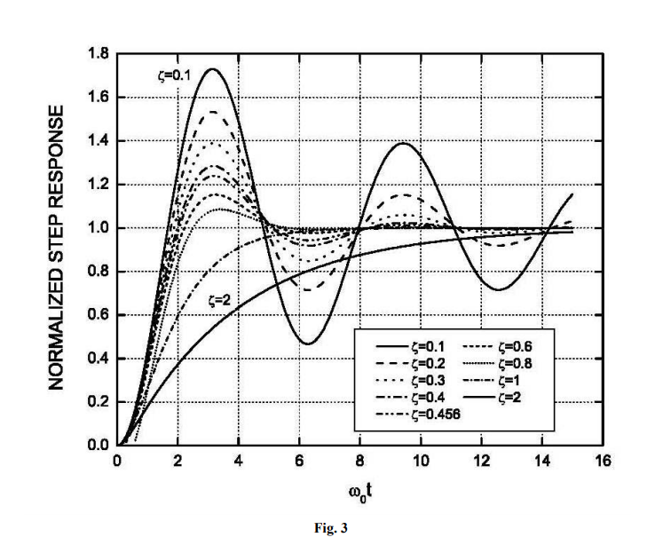 Solved (D) Step Response of a Series RLC Circuit- | Chegg.com Solved (D) Step Response of a Series RLC Circuit- | Chegg.com