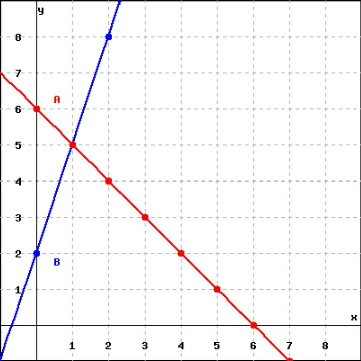 Solved (1 pt) Find an equation for of each of the lines in | Chegg.com