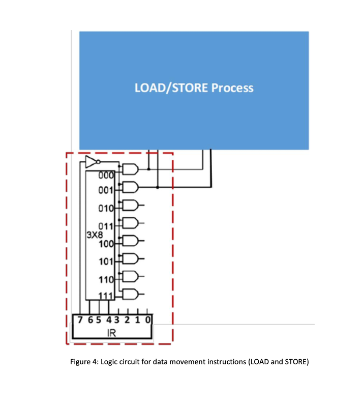 Using the LC-3 data path given in Figure 1, draw the | Chegg.com