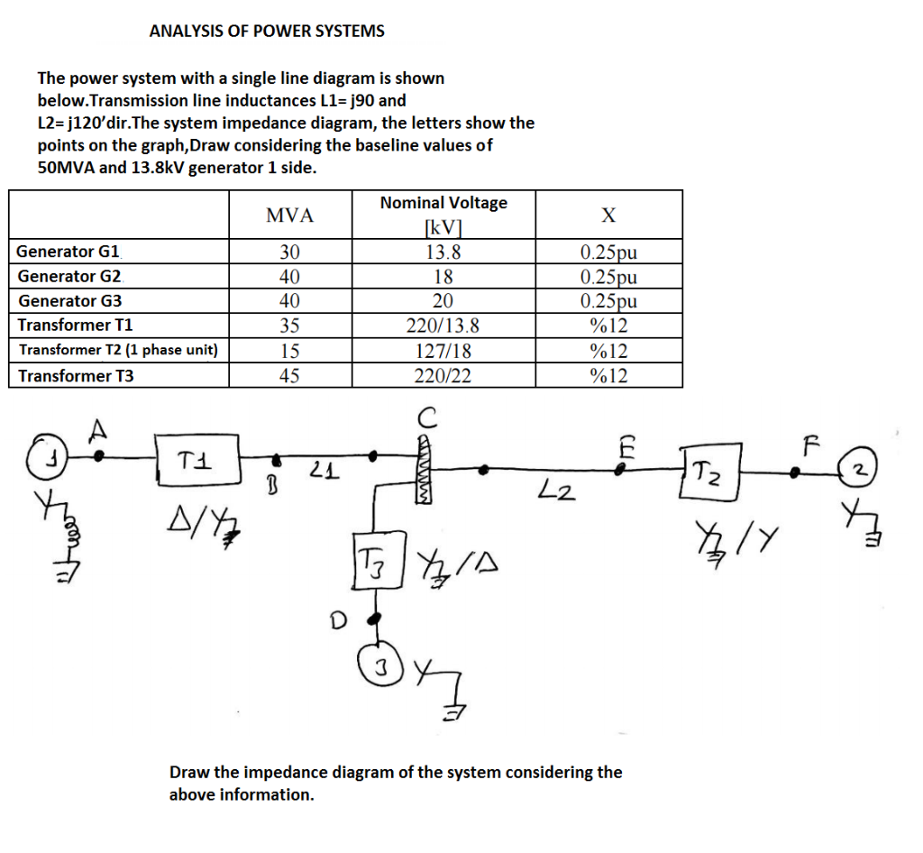 Solved ANALYSIS OF POWER SYSTEMS The power system with a | Chegg.com