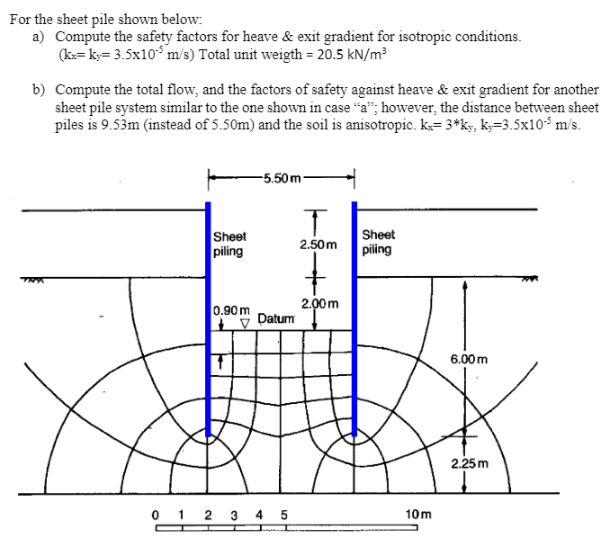 Solved For the sheet pile shown below: a) Compute the safety | Chegg.com
