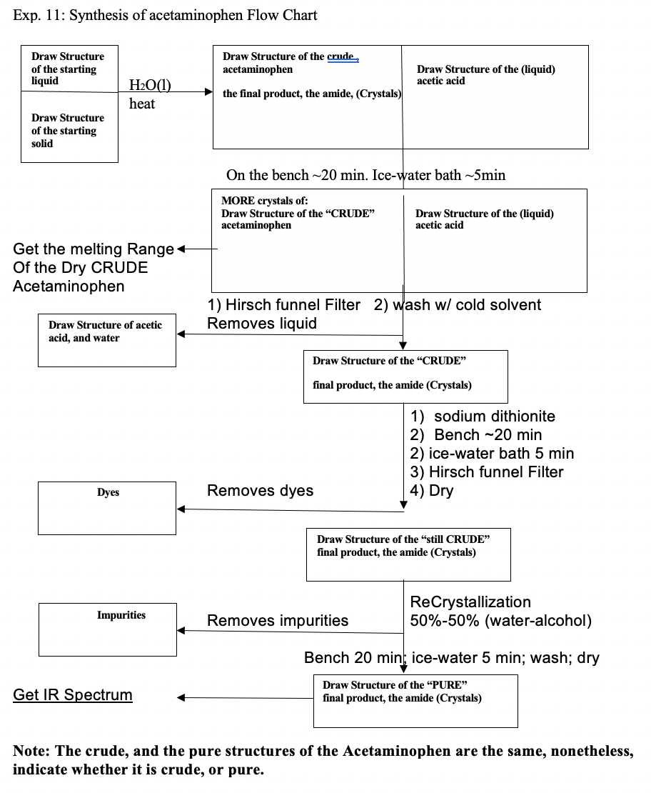 Solved Exp. 11: Synthesis of acetaminophen Flow Chart Draw | Chegg.com