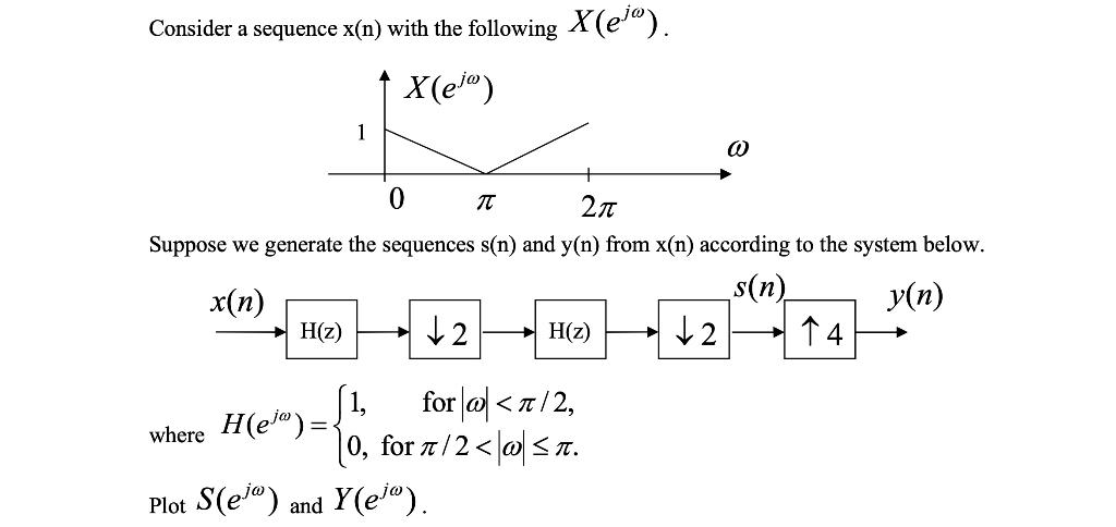 Solved Consider a sequence x(n) with the following X(ejω). | Chegg.com