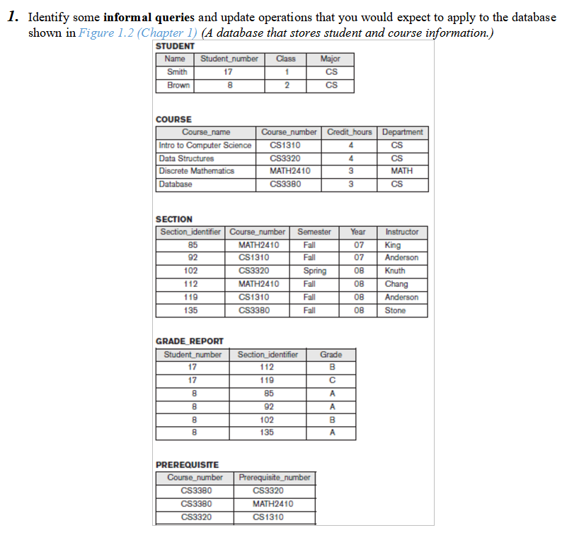 Solved 1. Identify some informal queries and update | Chegg.com