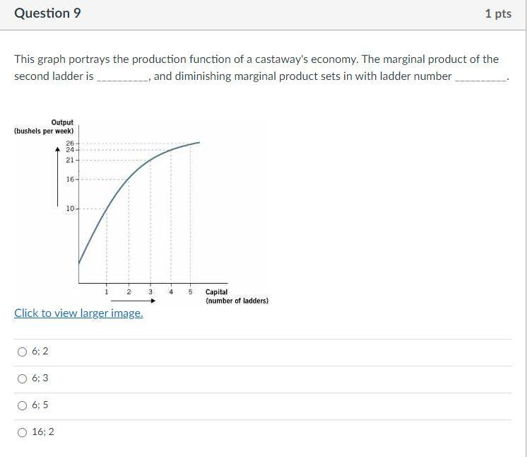 Solved Question 9 1 pts This graph portrays the production | Chegg.com