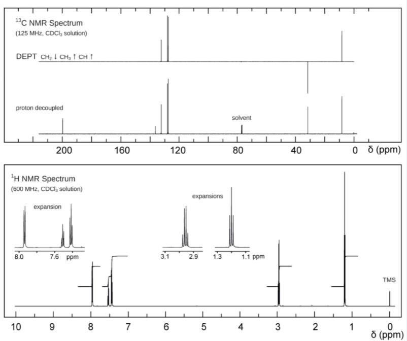 Solved The spectra below belong to one of the isomers | Chegg.com