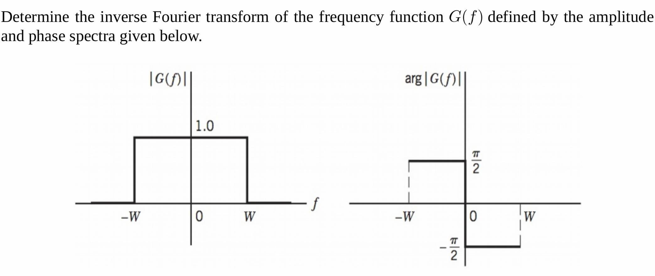 Solved Determine the inverse Fourier transform of the | Chegg.com