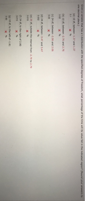 Solved Given A Variable That Has A T Distribution With The 