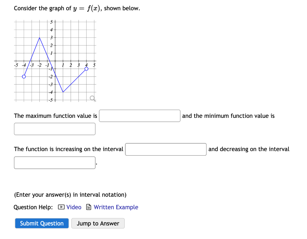 Solved Consider the graph of y = f(x), shown below. 5 4 3 2 | Chegg.com