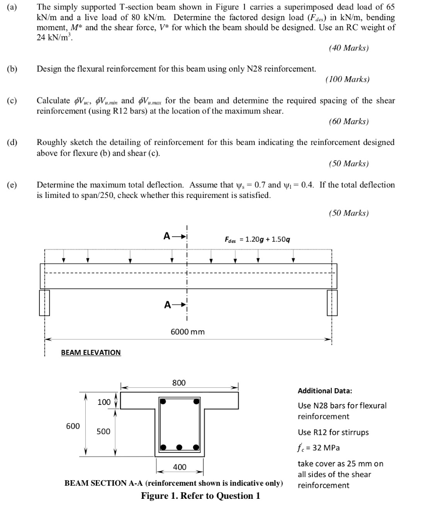 (a) The simply supported T-section beam shown in | Chegg.com