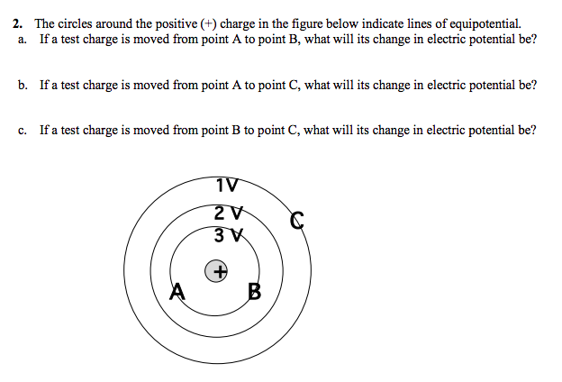 Solved 2. The circles around the positive (+) charge in the | Chegg.com