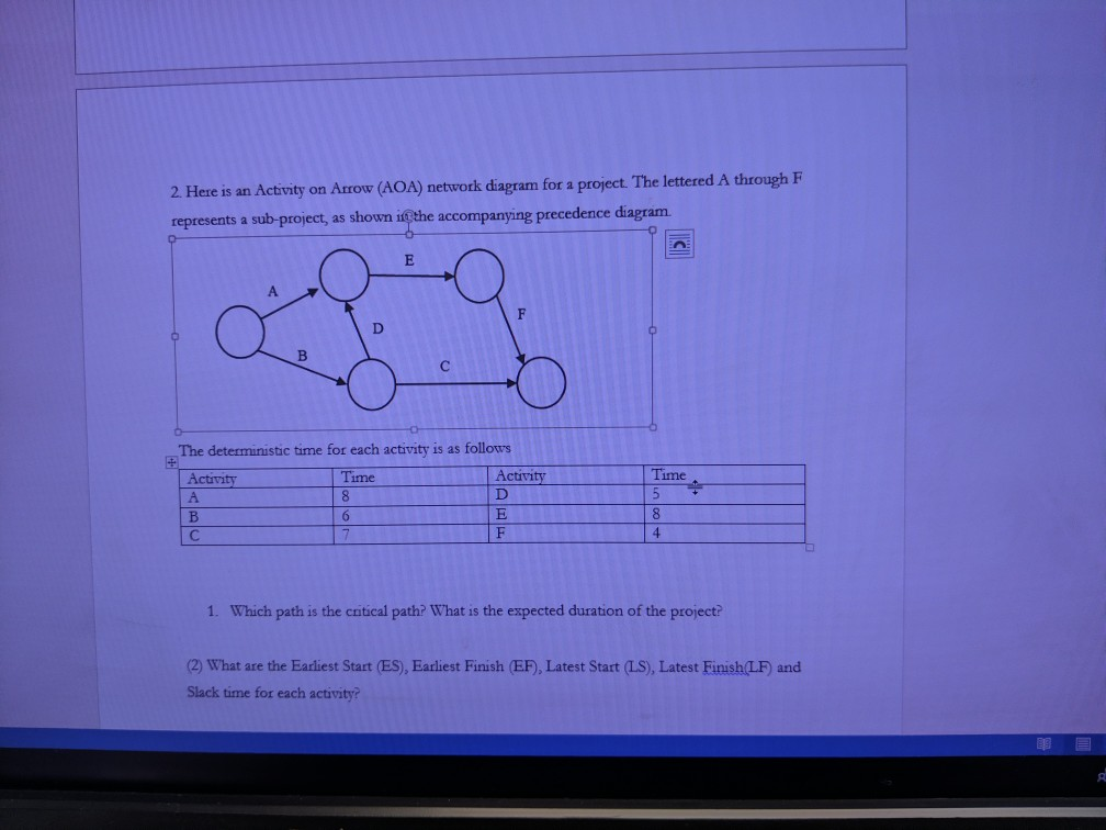 Solved 2. Here is an Activity on Arrow (AOA) network diagram | Chegg.com