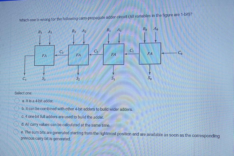 Solved Which one is wrong for the following carry-propagate | Chegg.com