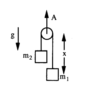 Solved Use d'Alembert's principle to find the acceleration | Chegg.com