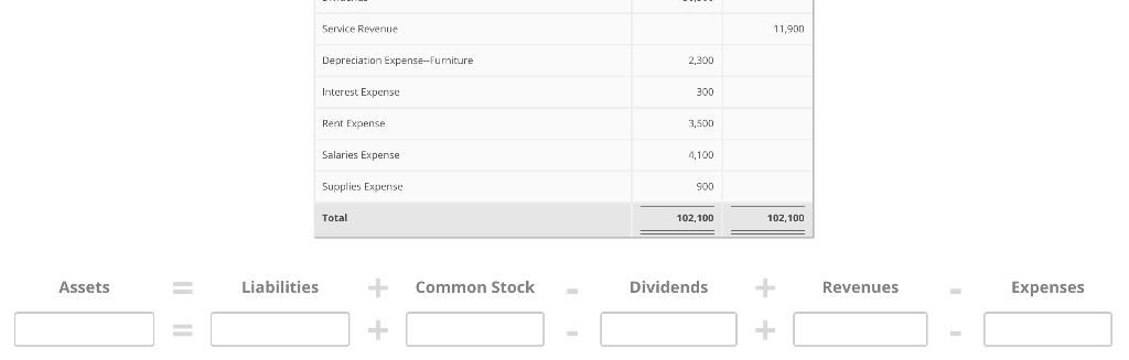 Solved Using the Adjusted Trial Balance, calculate the total | Chegg.com