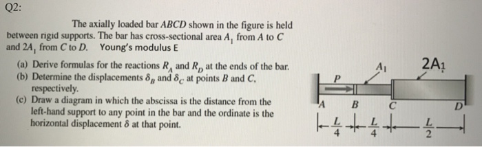 Solved Q2 The axially loaded bar ABCD shown in the figure is | Chegg.com