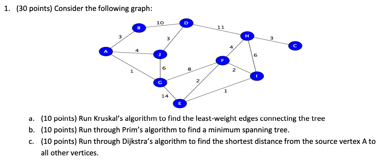 Solved 1. (30 points) Consider the following graph: 10 D 6 8 | Chegg.com