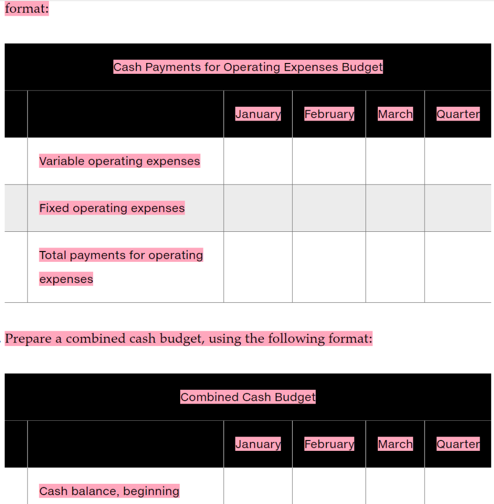 Solved P9-61A SOLVE A COMPREHENSIVE BUDGETING PROBLEM | Chegg.com