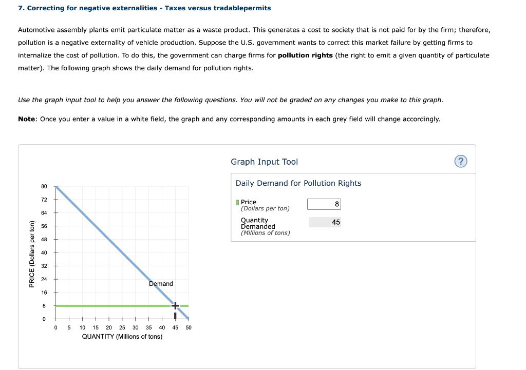 Solved 7. Correcting for negative externalities - Taxes | Chegg.com