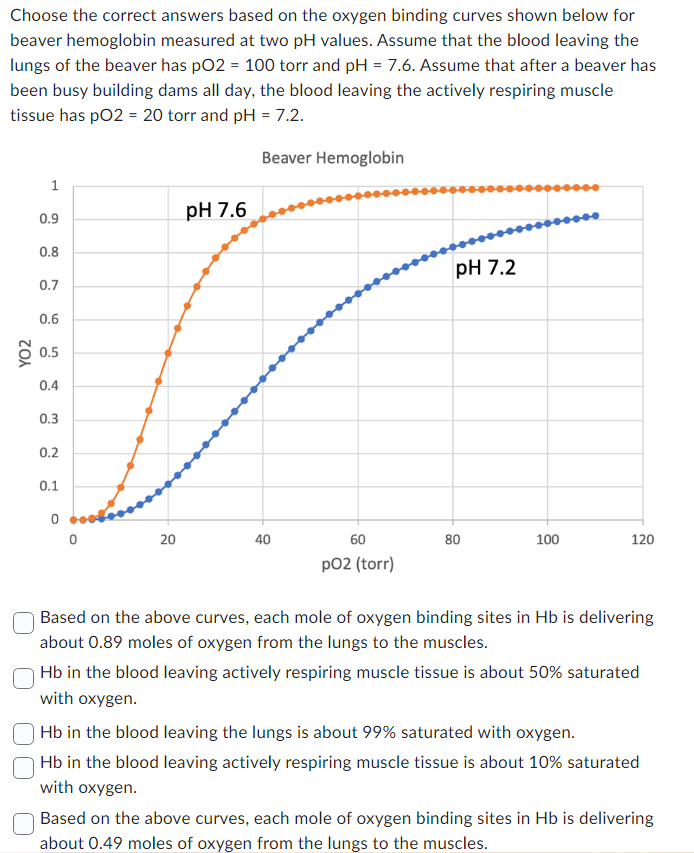 Solved Choose the correct answers based on the oxygen | Chegg.com