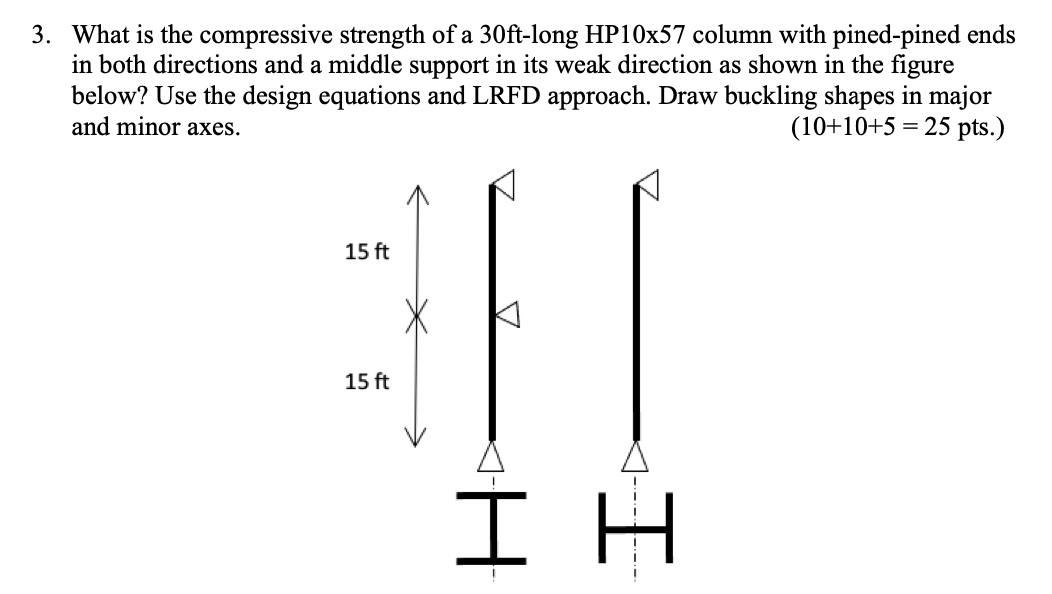 Solved What is the compressive strength of a 30ft− long | Chegg.com