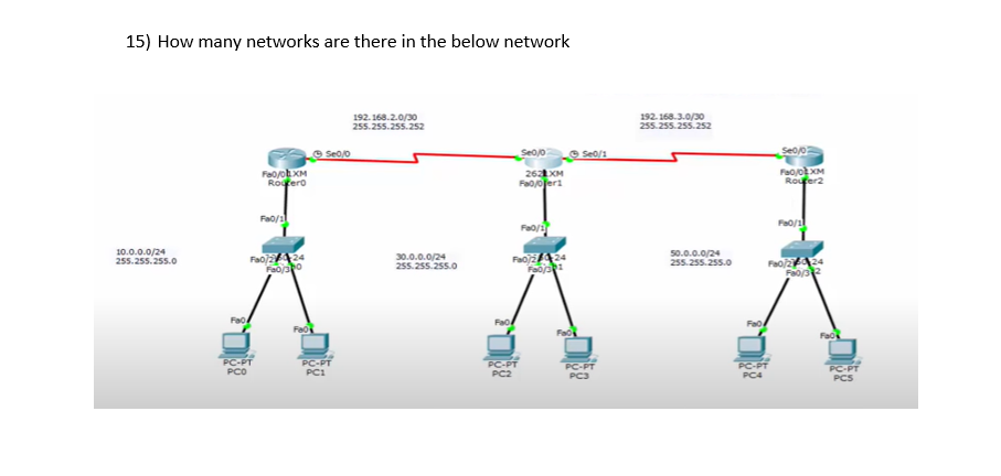 Solved 15) How many networks are there in the below network | Chegg.com