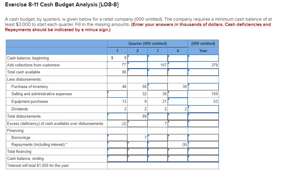 Solved Exercise 8-11 Cash Budget Analysis [LO8-8] A cash | Chegg.com