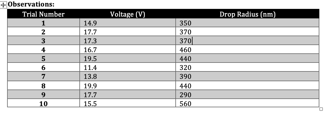 Solved Convert each drop radius to metres.Calculate the mass | Chegg.com