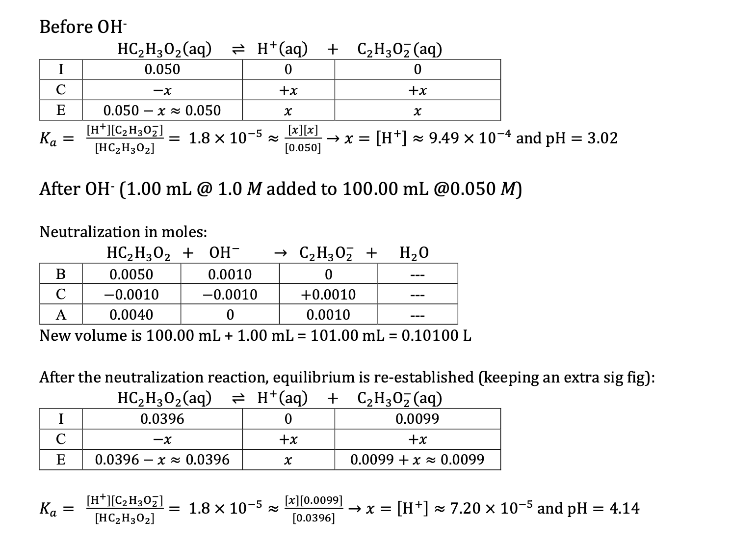 Solved Measure the pH of the solutions. Calculate the | Chegg.com
