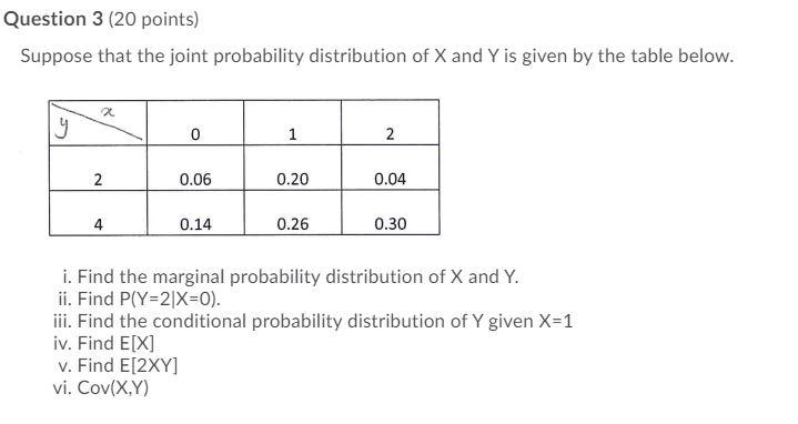 Solved Question 3 (20 points) Suppose that the joint | Chegg.com