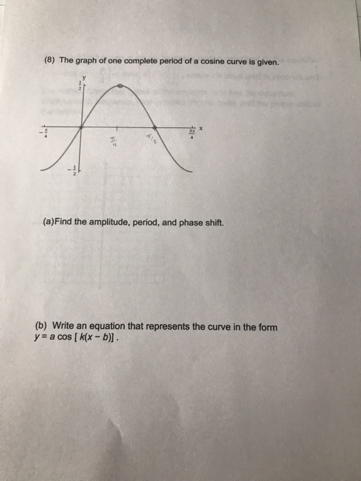 Solved The graph of one complete period of a cosine curve is | Chegg.com