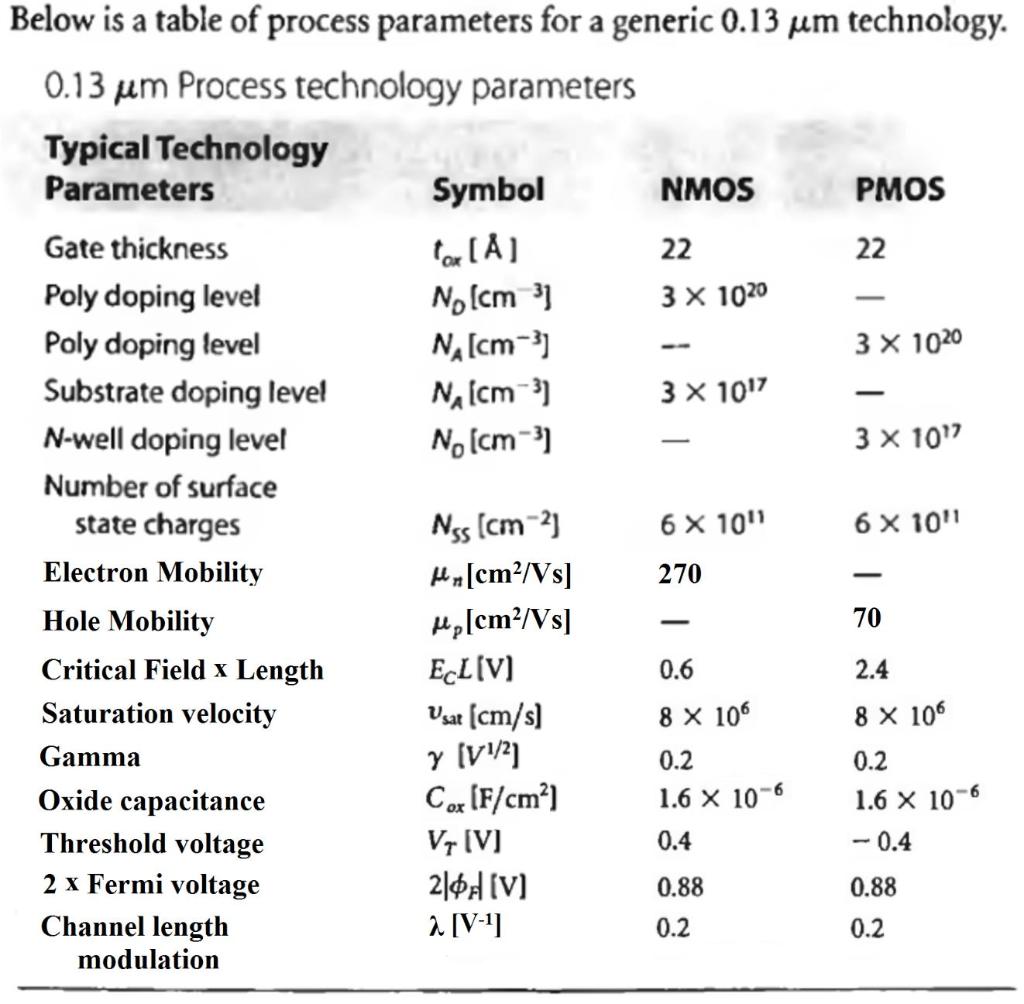 Below is a table of process parameters for a generic | Chegg.com