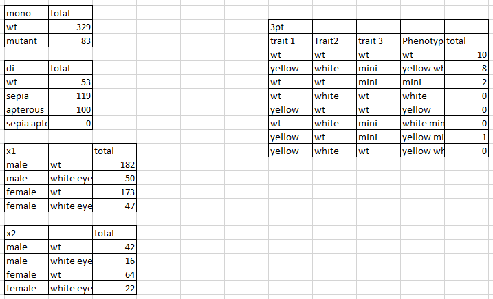 Solved Genetics Probability And Chi Square Problem What Is Chegg