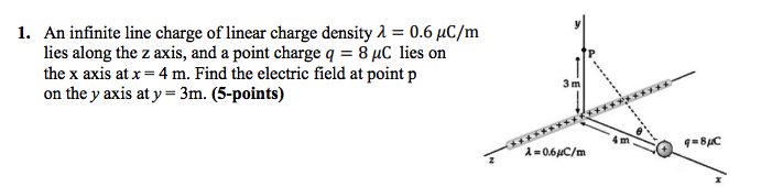 Solved 1. An infinite line charge of linear charge density 1 | Chegg.com