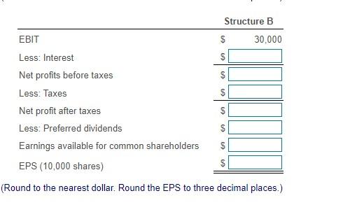 a. Calculate two EBIT-EPS coordinates for each of the | Chegg.com