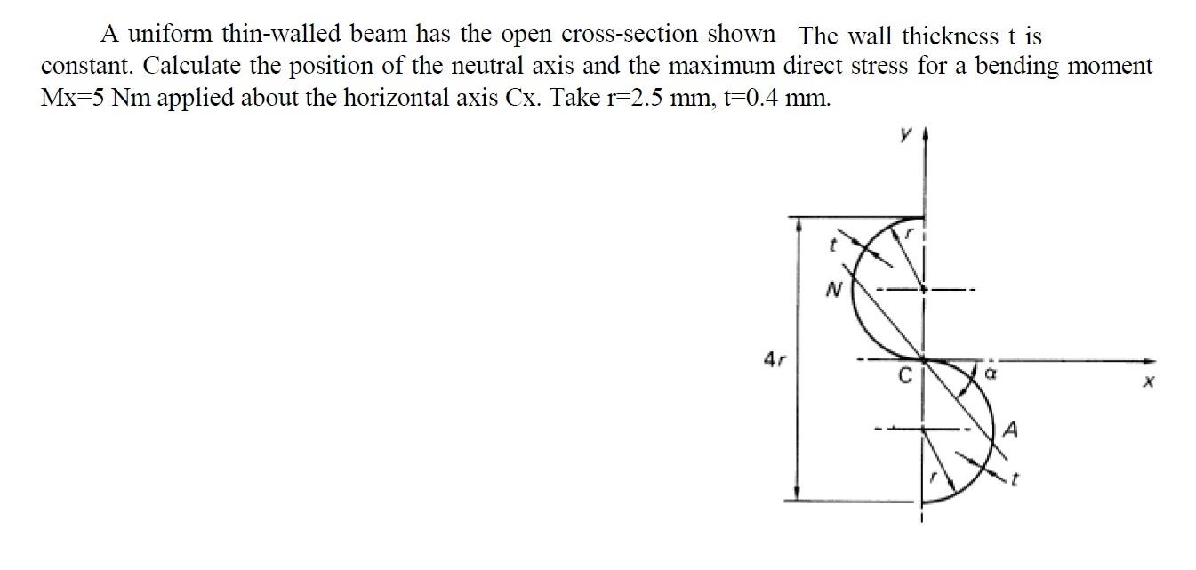 Solved A uniform thin-walled beam has the open cross-section | Chegg.com