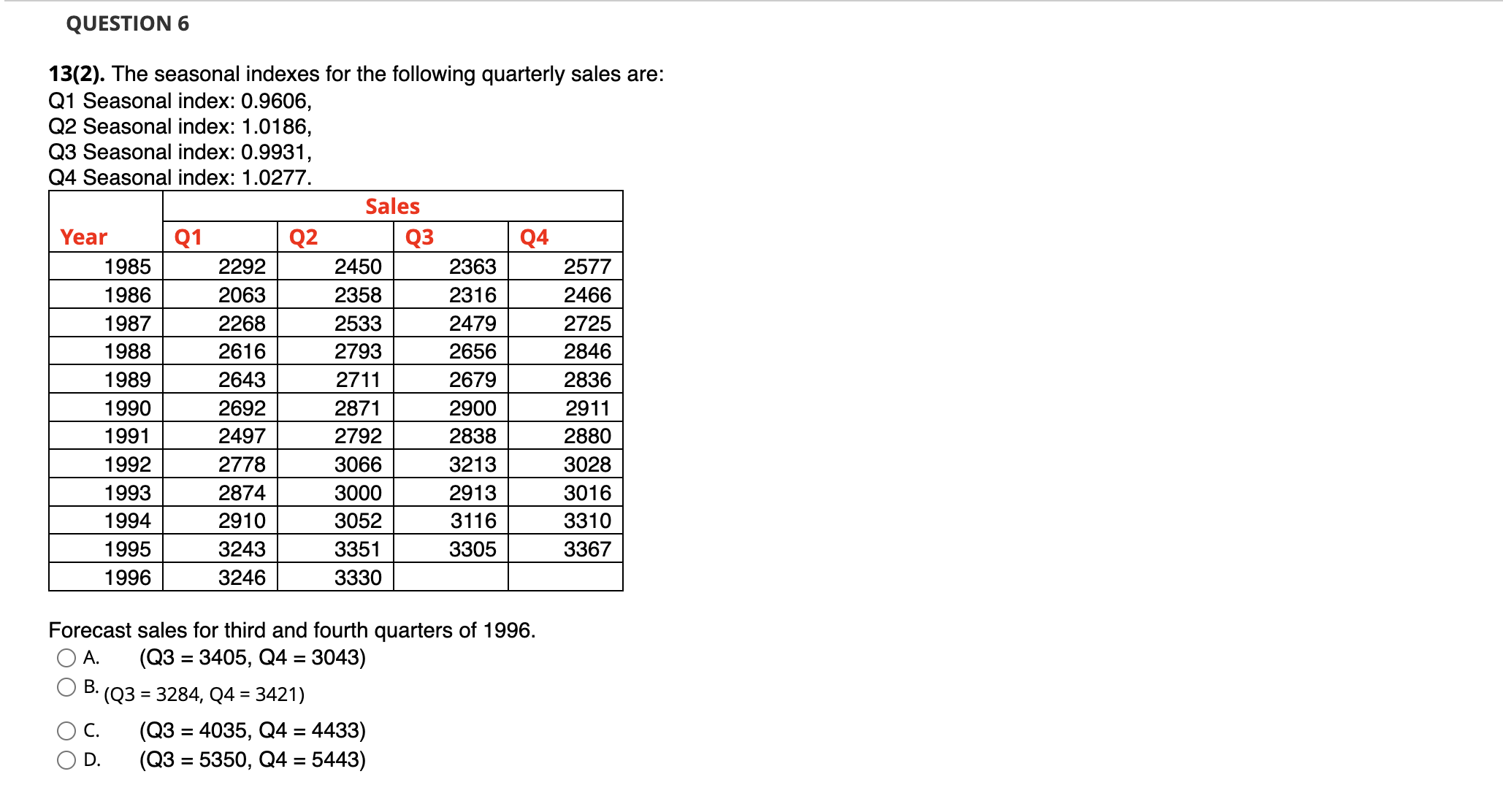 Solved 13(2). The seasonal indexes for the following | Chegg.com