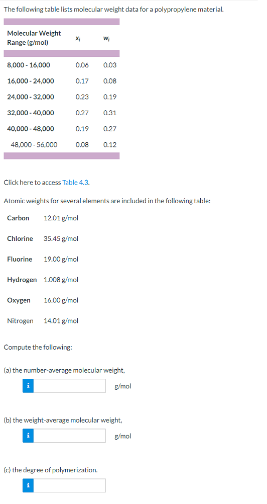 Solved The following table lists molecular weight data for a | Chegg.com