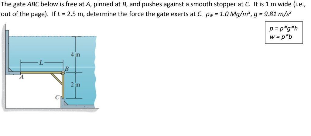 Solved The gate ABC below is free at A, pinned at B, and | Chegg.com