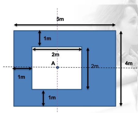 Solved A rectangular foundation is constructed as shown | Chegg.com