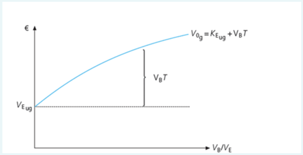 Solved In light of Modigliani and Miller (MM) theory of | Chegg.com
